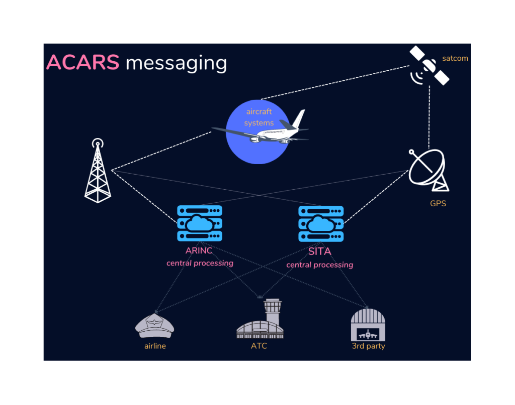 IOblend - Unlock new capabilities with real time ACARS data