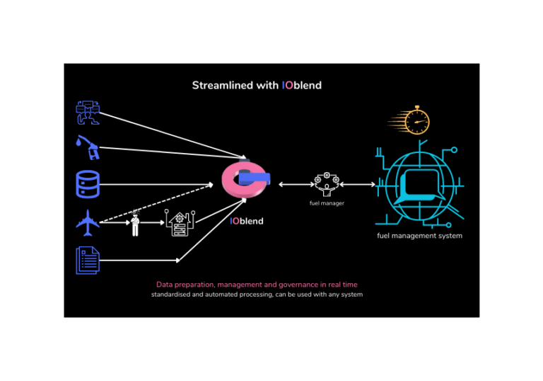 IOblend - Automate airline fuel data collection & management
