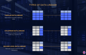 Data Lineage: A Data Governance Must Have - IOblend